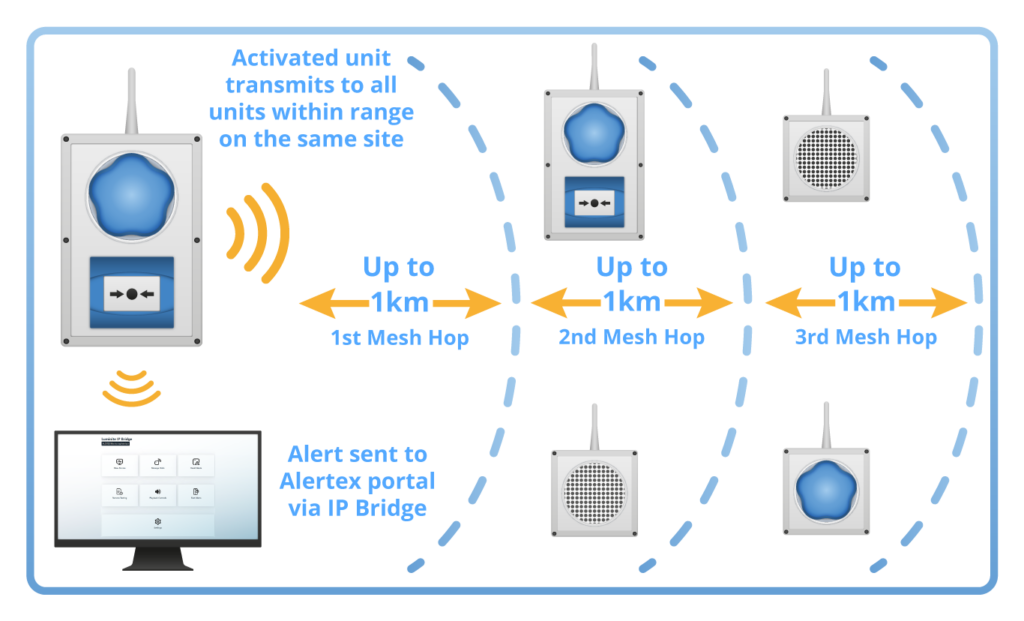 School Lockdown Systems | Emergency Lockdown System for Schools